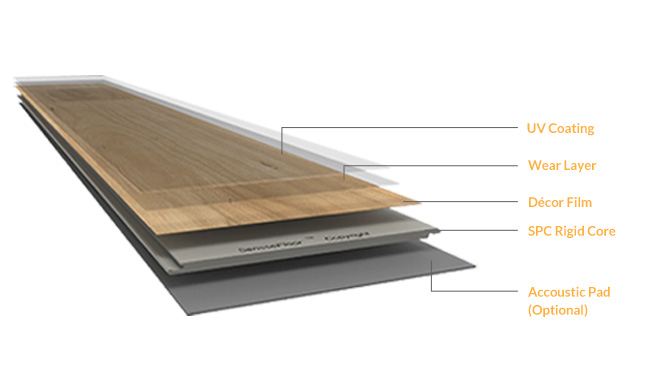 Leading SPC Floor Manufacturers in China - Sensse Floor